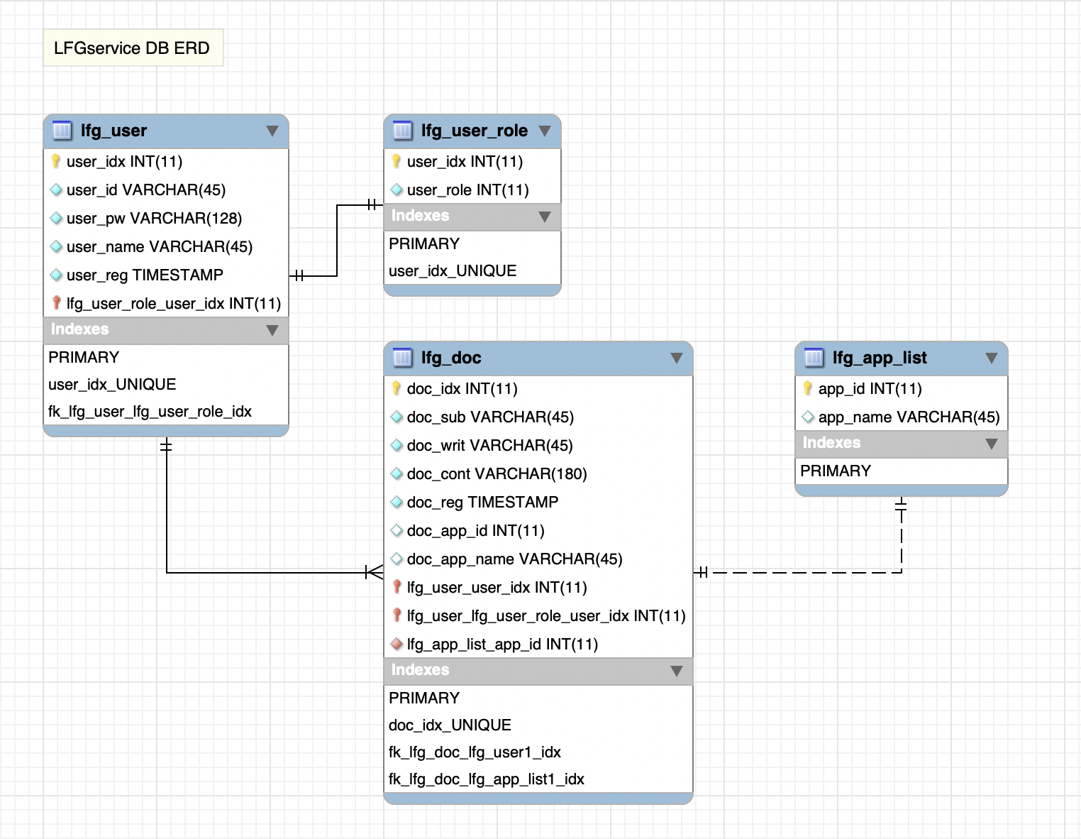 GitHub - geonho1943/LFG: "Looking For Group" service