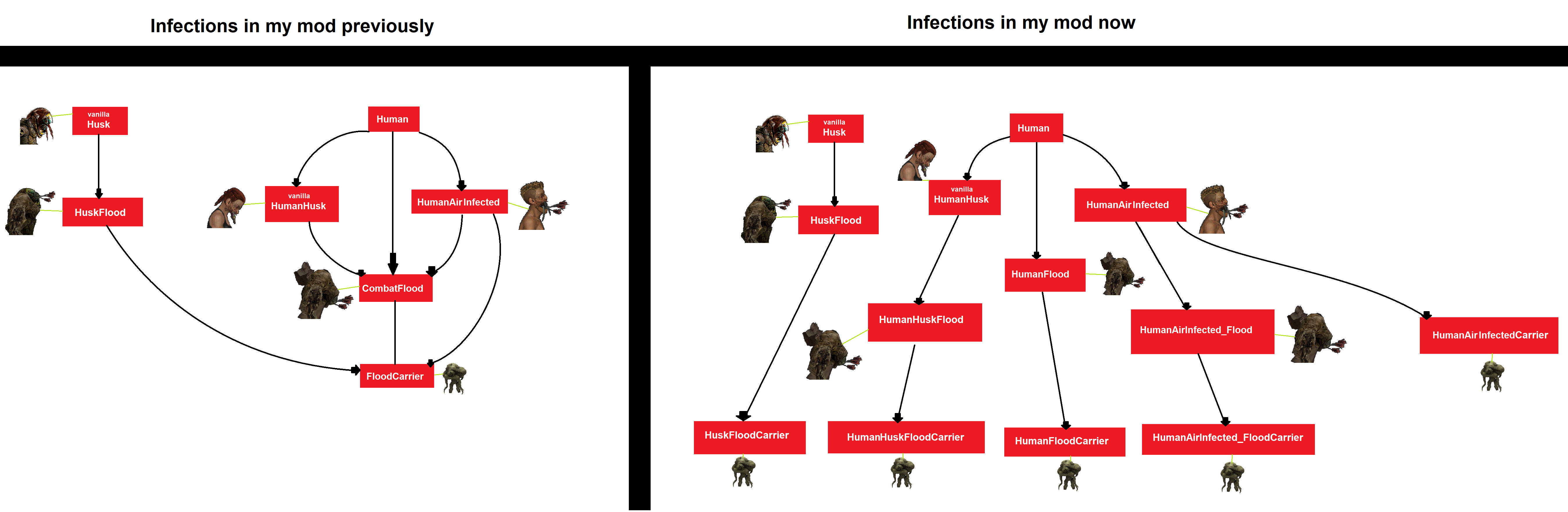Changed how husk transformations are handled. Please undo ...