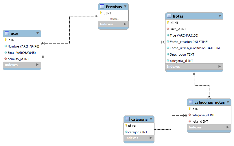 GitHub - jmattias1/Evaluaci-n-pr-ctica---DER-ScriptsSQL