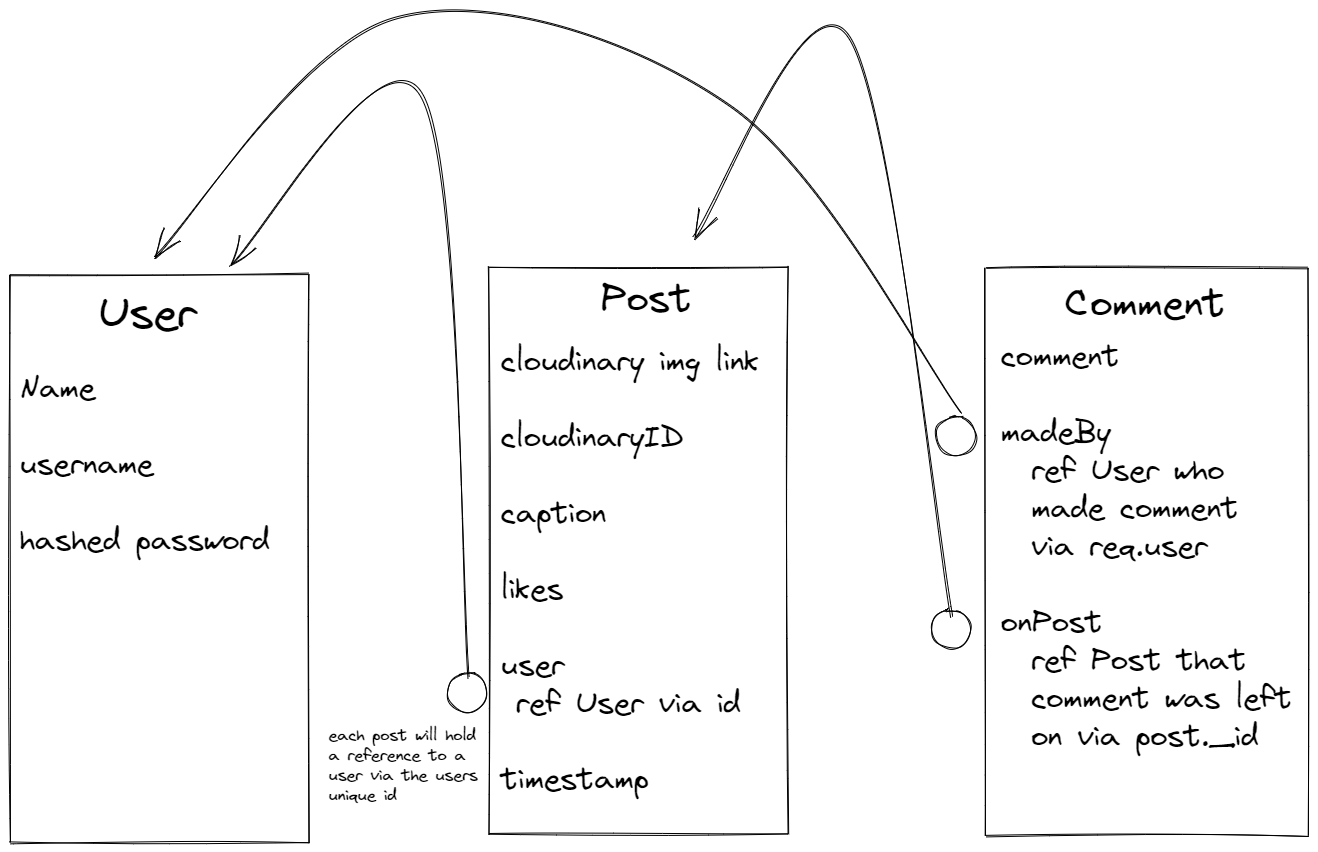 GitHub - HunterPadgett/insta-clone