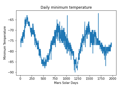 GitHub - Oseremhen/Mars_News-and-Mars_Weather_web-scraping: Scrape titles and preview text from ...
