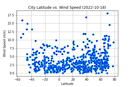 GitHub - Oseremhen/Weather_vacation_analysis: An analysis to answer the question "What is the ...