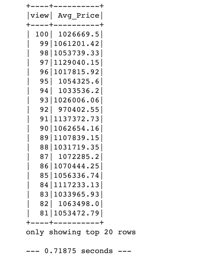 GitHub - Oseremhen/Home_Sales_Analysis: An analysis to determine key ...