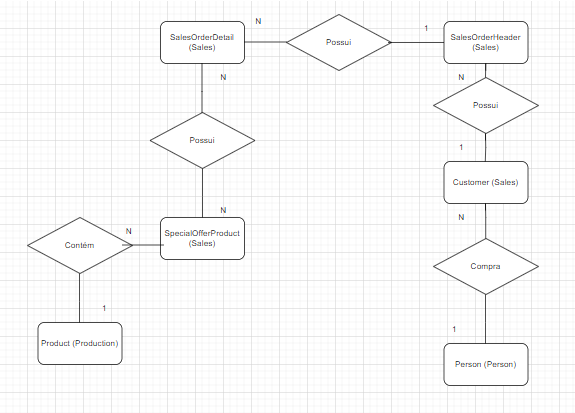 GitHub - natandavidbh/rox-teste