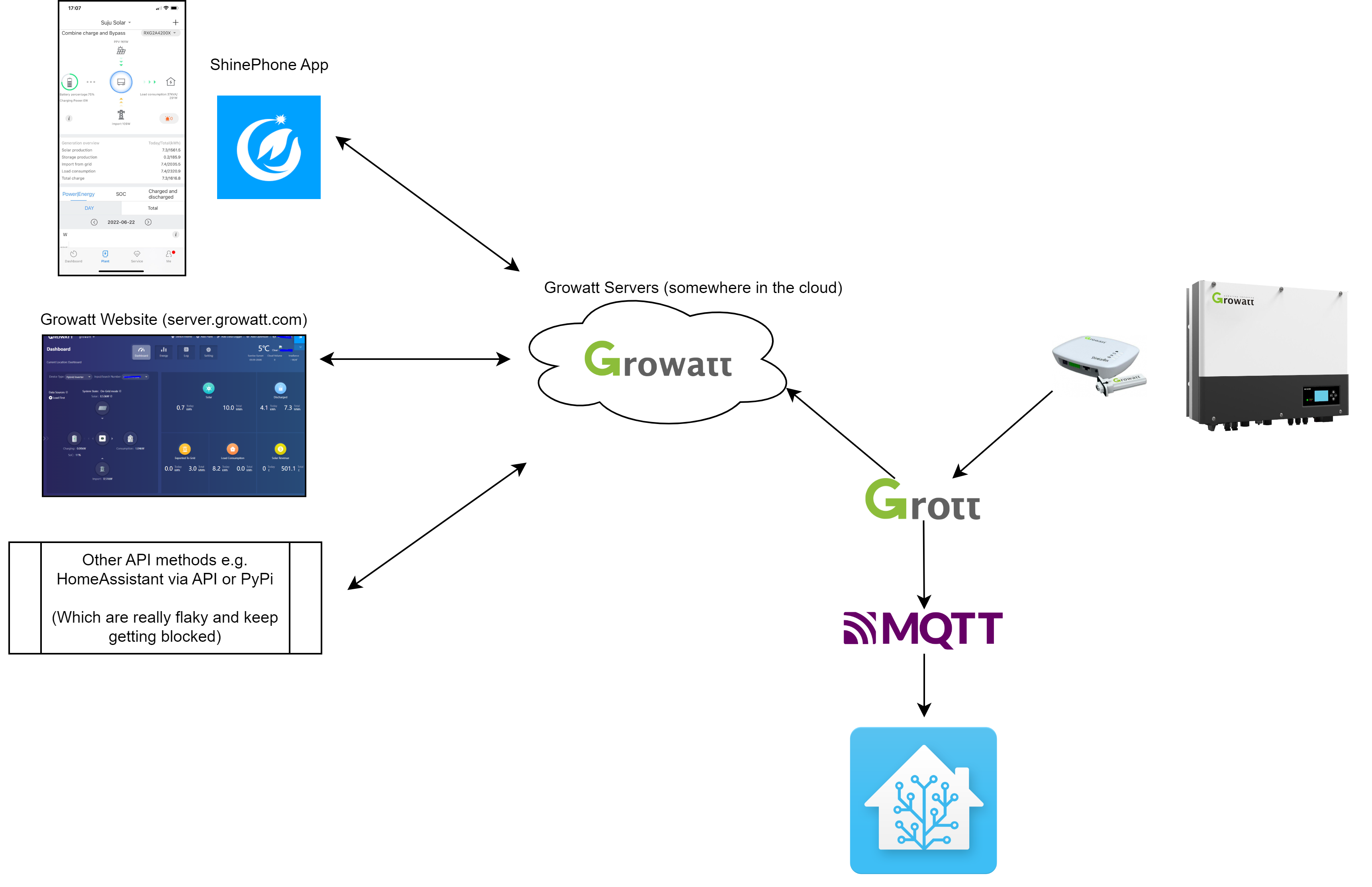 homeassistant-grott/grott.md at main · muppet3000/homeassistant-grott ...