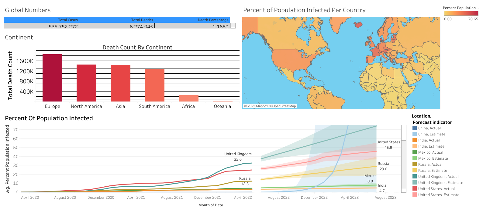 GitHub - Taylor-Von-Littleton/Data-Analysis-SQL: SQL | Tableu | Python