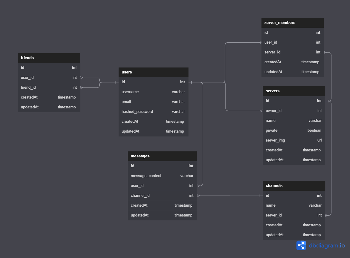 Database Schema - WhirlyFan/Hangers-Academy GitHub Wiki