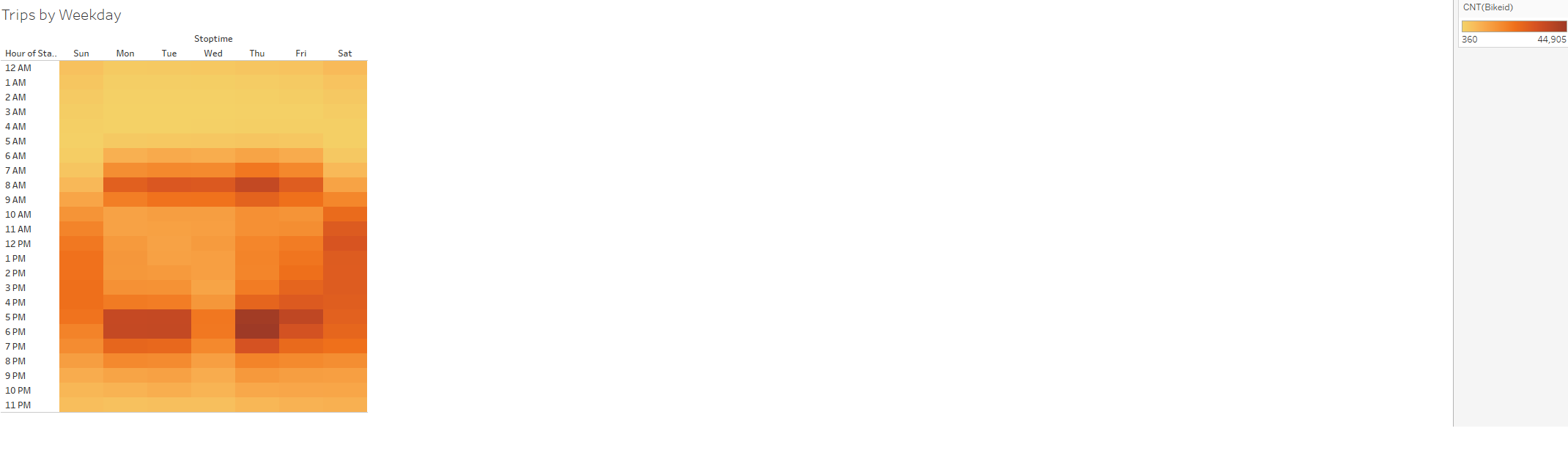 GitHub - bduprel/bikesharing