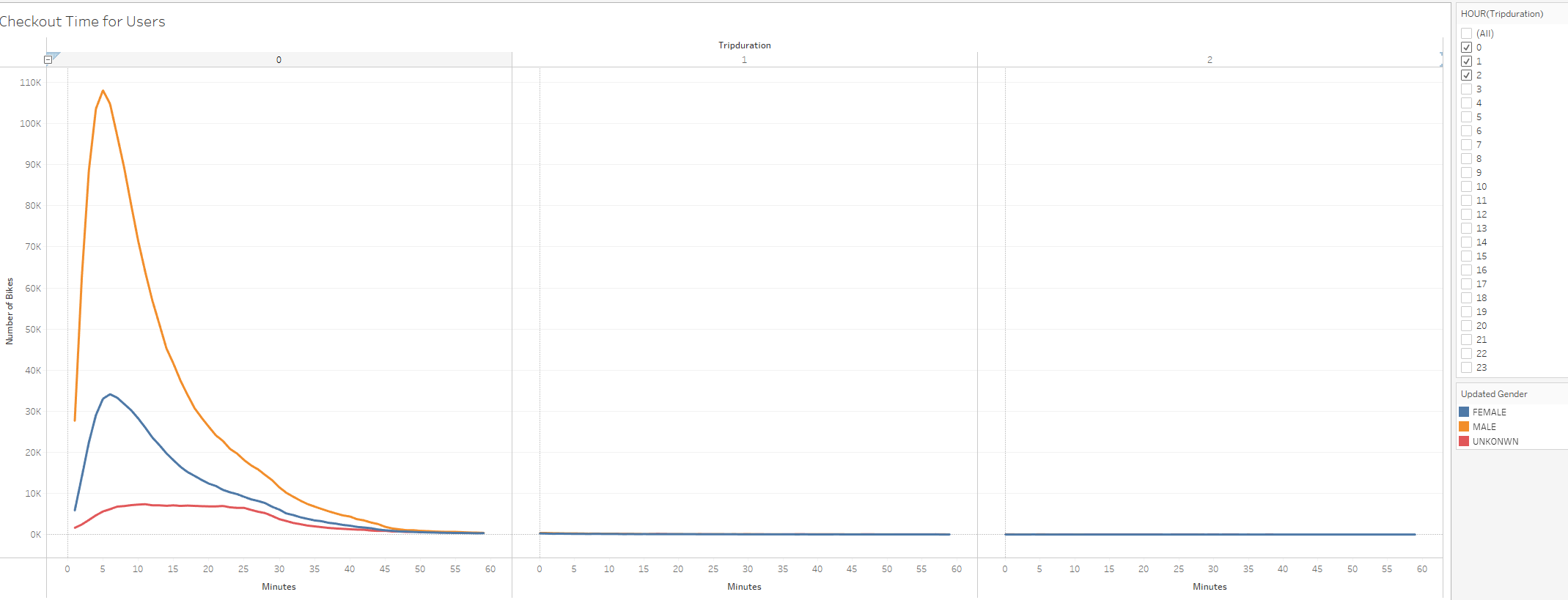 GitHub - bduprel/bikesharing