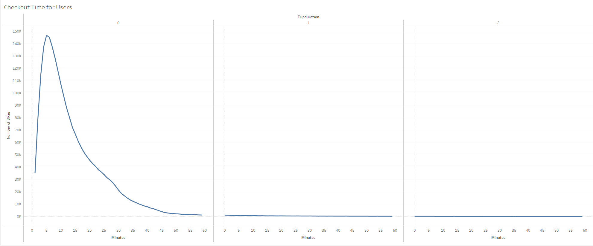 GitHub - bduprel/bikesharing