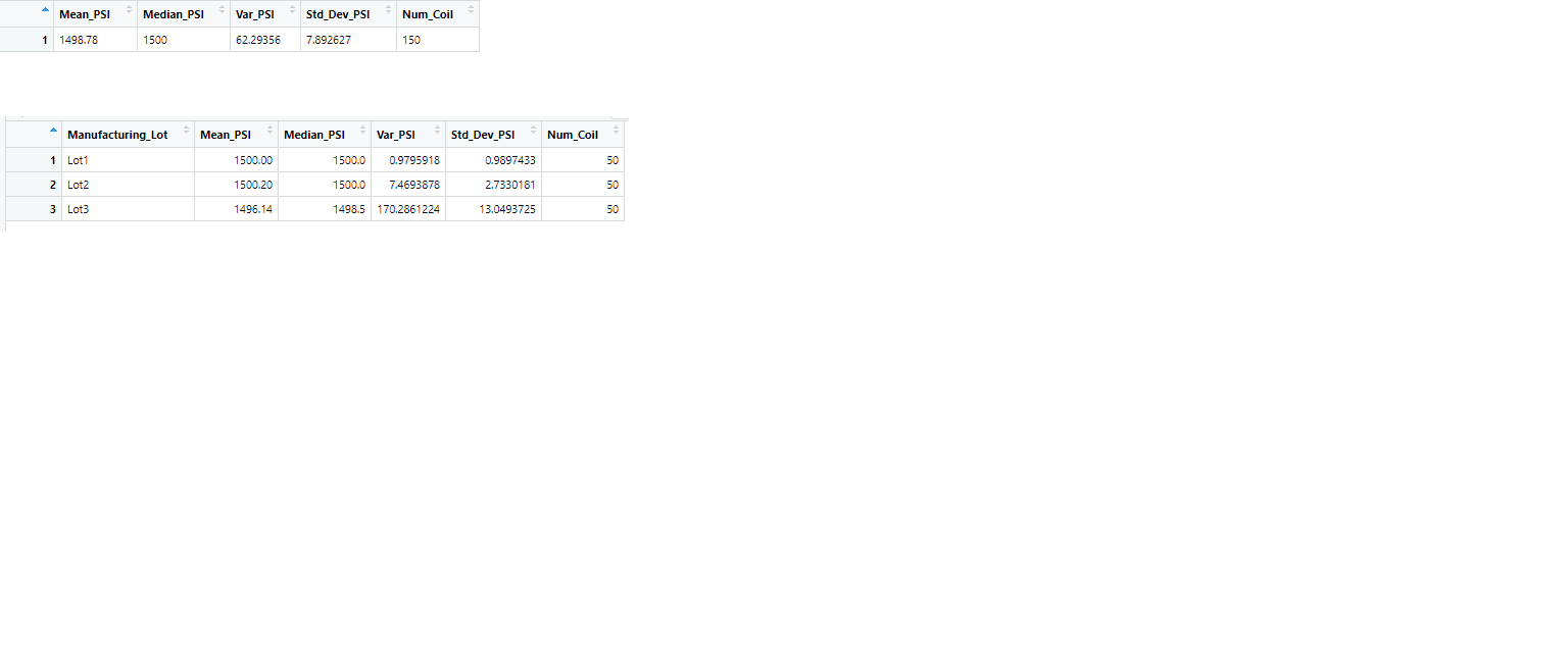 GitHub - bduprel/MechaCar_Statistical_Analysis