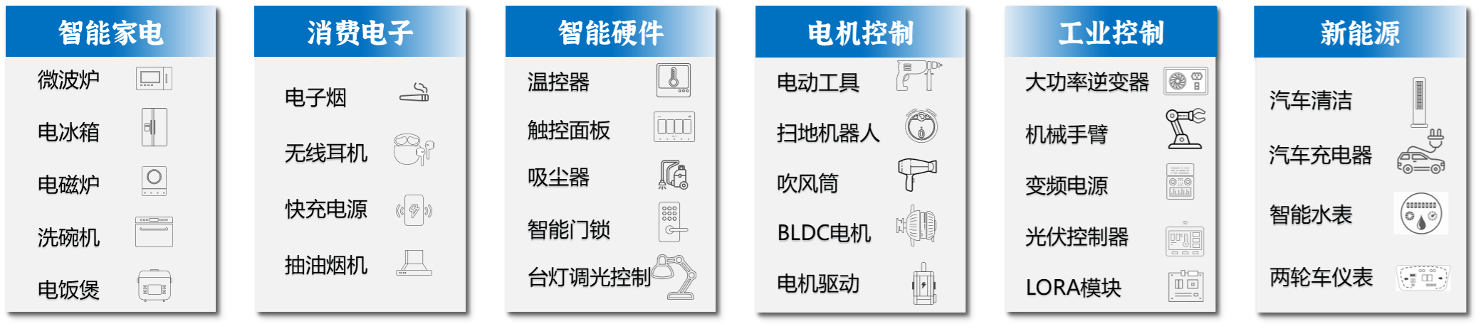 GitHub - APT-AEteam/APT_MCU_SOLUTIONS: 本仓库主要用于显示APT MCU的各种方案