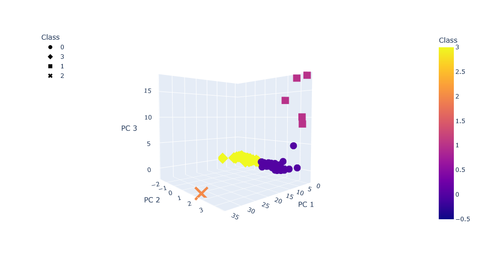 GitHub - nzahbihi/Cryptocurrencies: An analysis into the cryptocurrency market.
