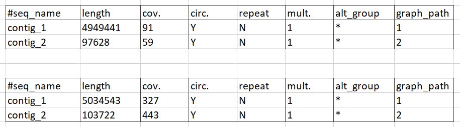Coverage calculation assembly_info.txt · Issue #574 · mikolmogorov/Flye · GitHub