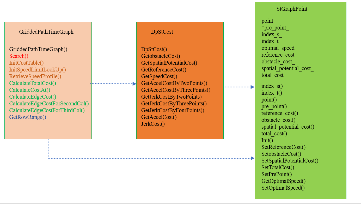 GitHub - lisongl/EM_planner