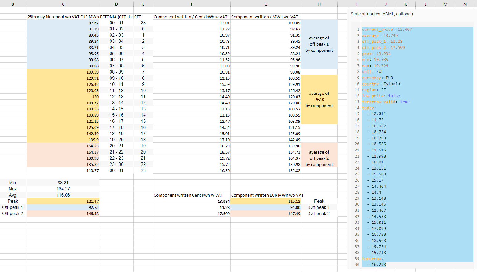 Peak Period Value Incorrect · Issue 154 · Custom Components Nordpool
