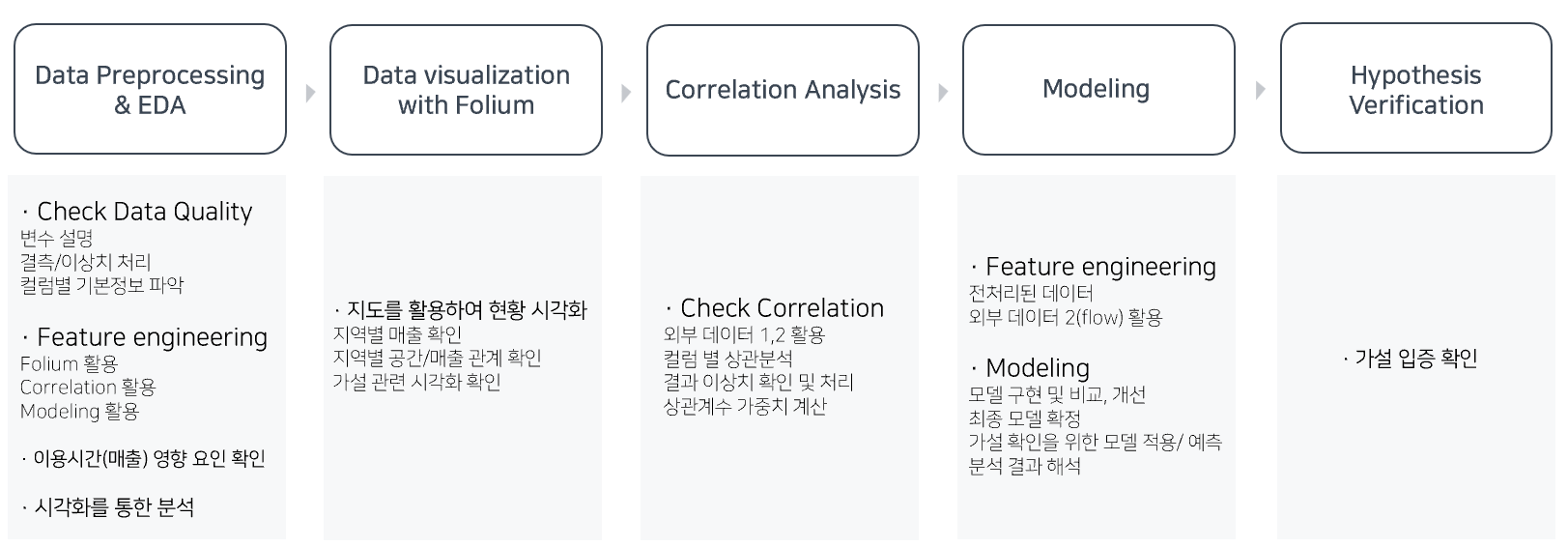 GitHub - Deok-Hun/aiffelthon_public