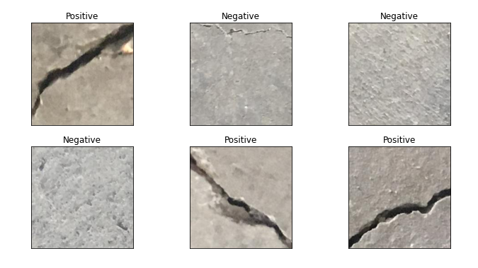 Github Malathimahalingam Concrete Crack Detection Using Cnn