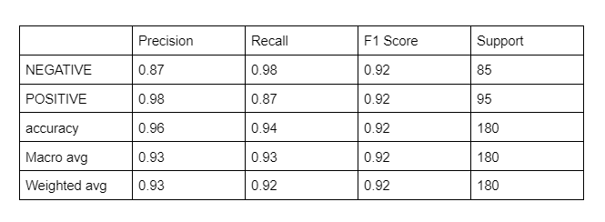 GitHub - MALATHIMAHALINGAM/CONCRETE-CRACK-DETECTION-USING-CNN