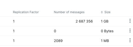 Format numbers with locale · Issue #4036 · provectus/kafka-ui · GitHub