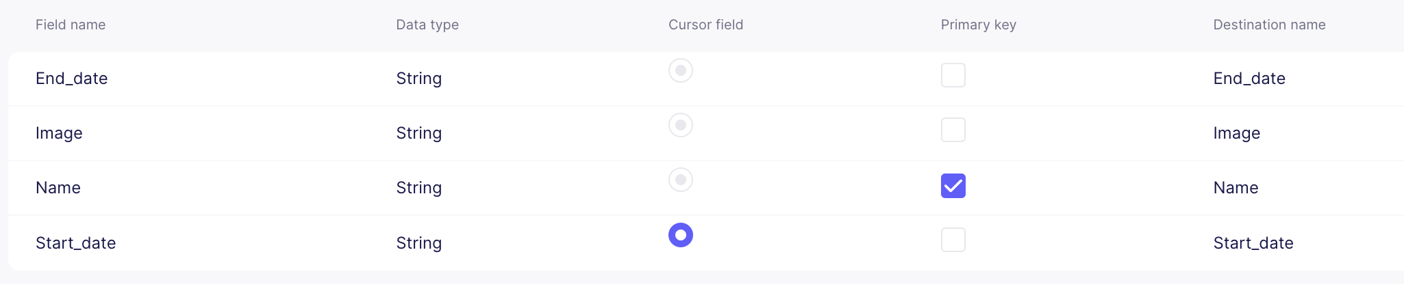 Connector Issue: Postgres destination connector has some column name inconsistency · Issue ...