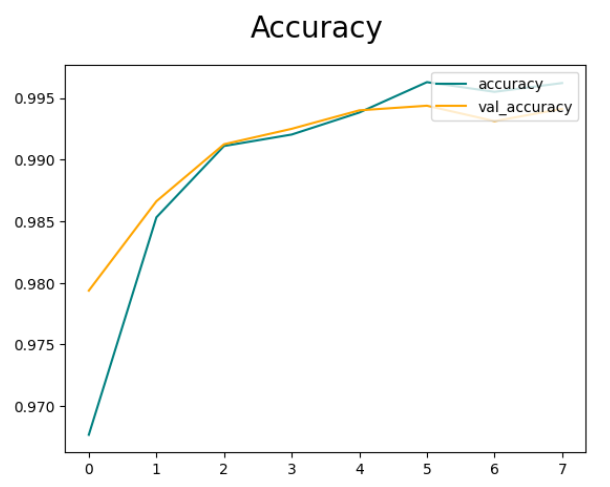 GitHub - itsainer/Concrete-Crack-Images-for-Classification: Image classification to classify ...