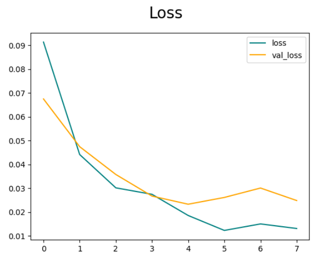 GitHub - itsainer/Concrete-Crack-Images-for-Classification: Image classification to classify ...
