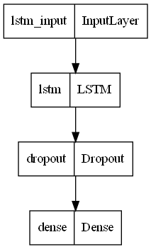 GitHub - itsainer/Deep-Learning-for-COVID-19-Forecasting-in-Malaysia ...
