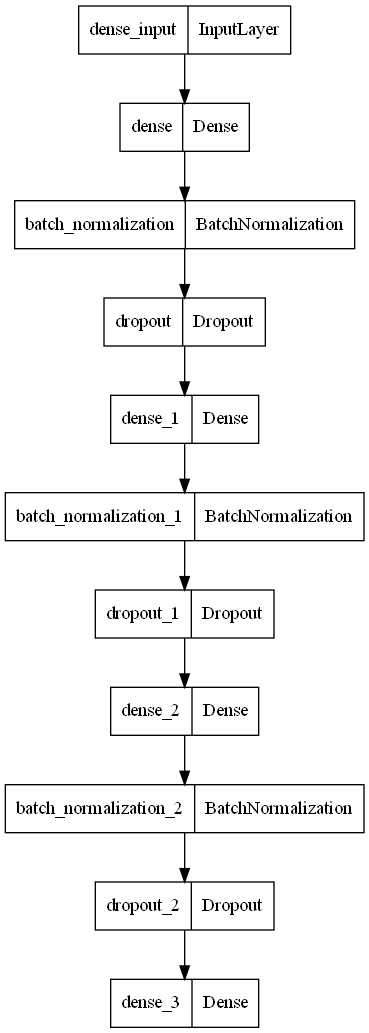 GitHub - itsainer/Deep-Learning-for-Predicting-Bank-Marketing-Campaign ...