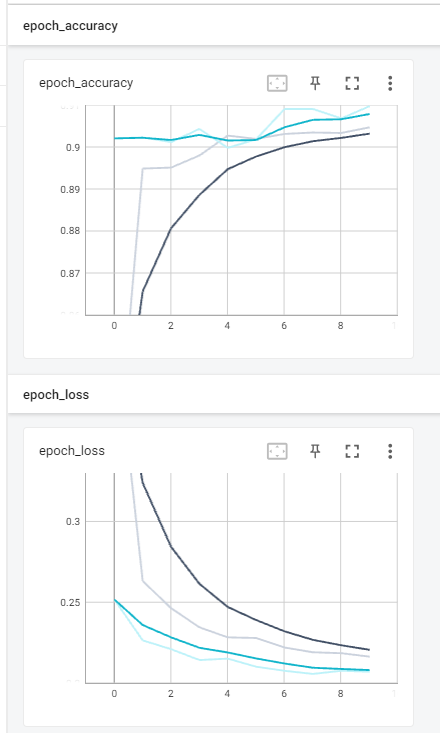 GitHub - itsainer/Deep-Learning-for-Predicting-Bank-Marketing-Campaign-Success: Propose a deep ...