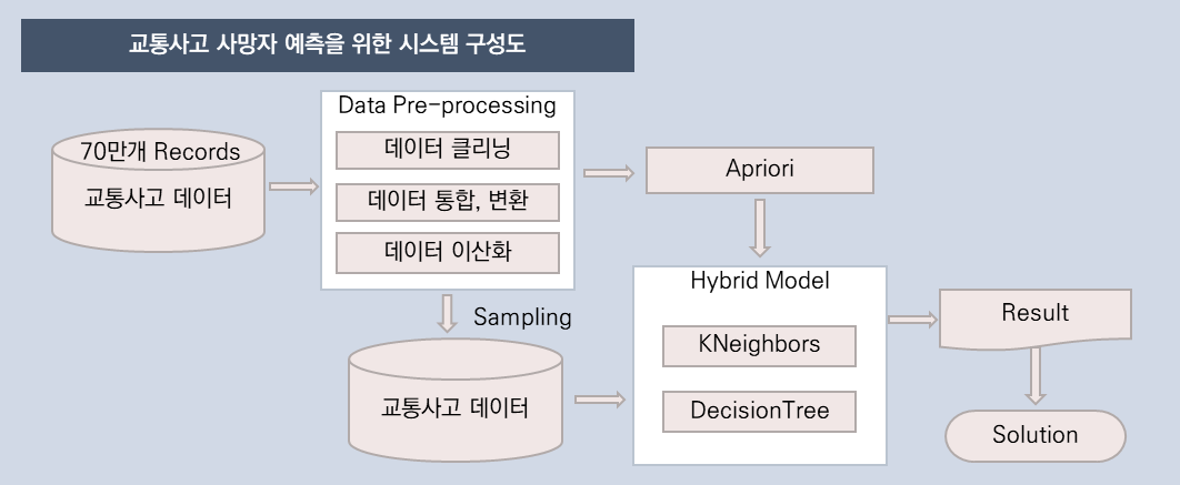 Hybrid Analysis Github