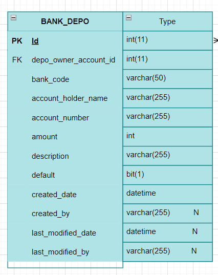 save bank code for depo · Issue #225 · Virtue-Digital-Indonesia/nle_connect · GitHub