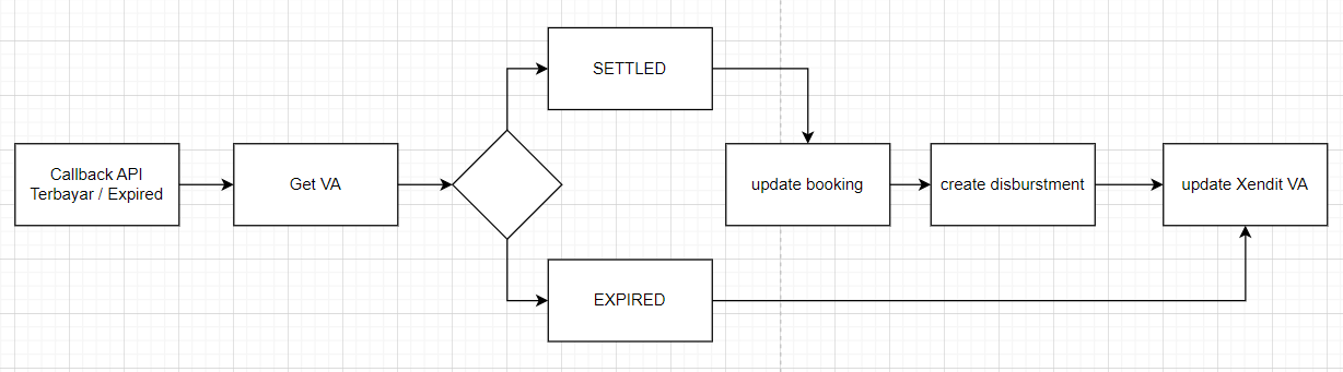 [XENDIT] disburstment · Issue #191 · Virtue-Digital-Indonesia/nle_connect · GitHub