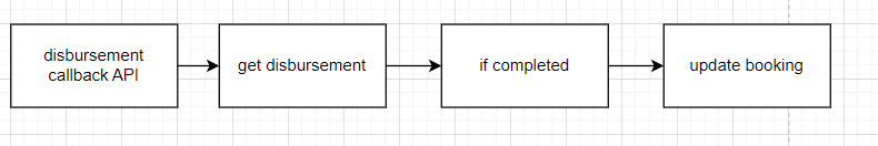 [XENDIT] disburstment · Issue #191 · Virtue-Digital-Indonesia/nle_connect · GitHub