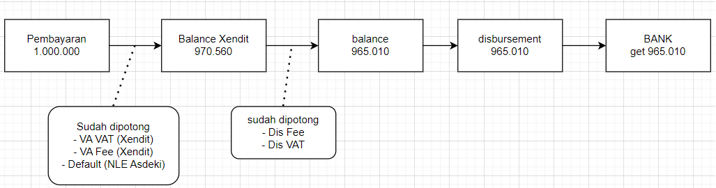[XENDIT] disburstment · Issue #191 · Virtue-Digital-Indonesia/nle_connect · GitHub