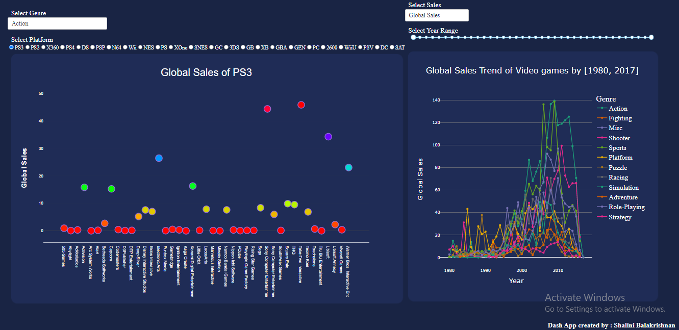 GitHub - Shalini217/Video-game-sales-dashboard