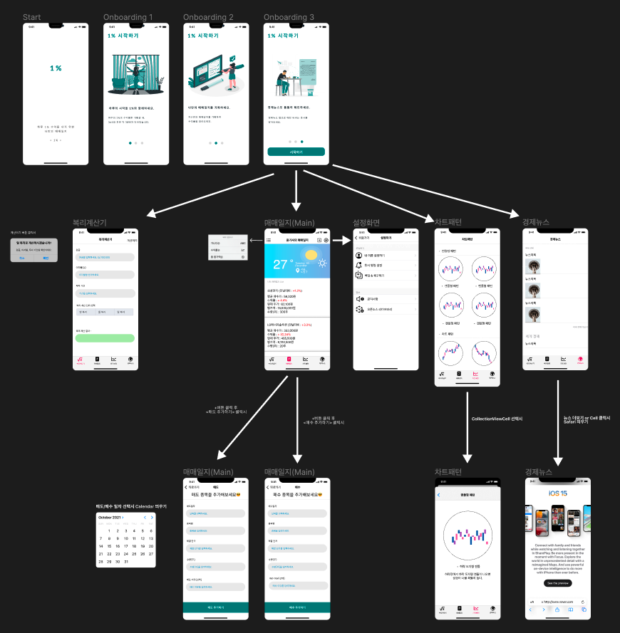 GitHub - Yun-YeoJin/One_Percent: 개인앱 출시_주식매매일지 1%
