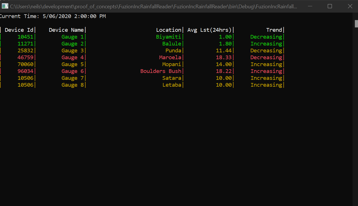 GitHub - codemonkeyneo/RainfallParser: Challenge Parsing data