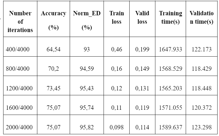 GitHub - tienhung36/modelOCR: PBL5