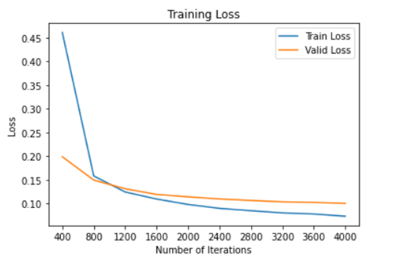 GitHub - tienhung36/modelOCR: PBL5