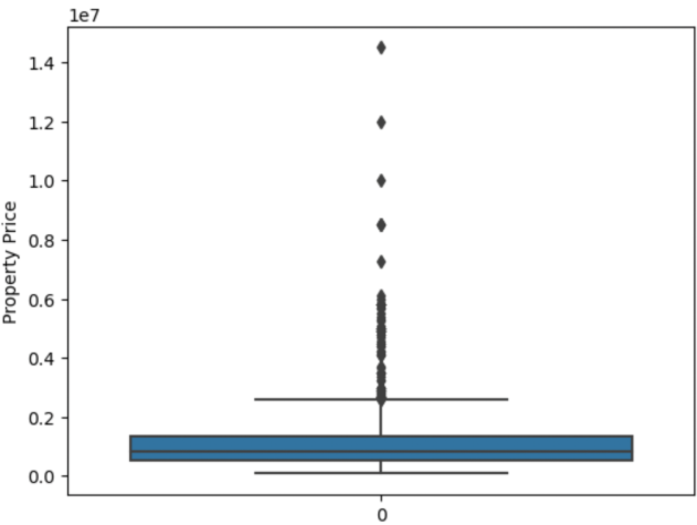 GitHub - ethanstanley/Real-Estate-Predictor: Python project to scrape real estate data, process ...