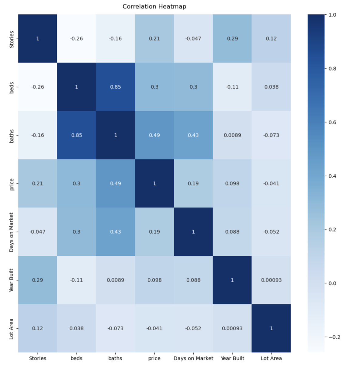 GitHub - ethanstanley/Real-Estate-Predictor: Python project to scrape ...