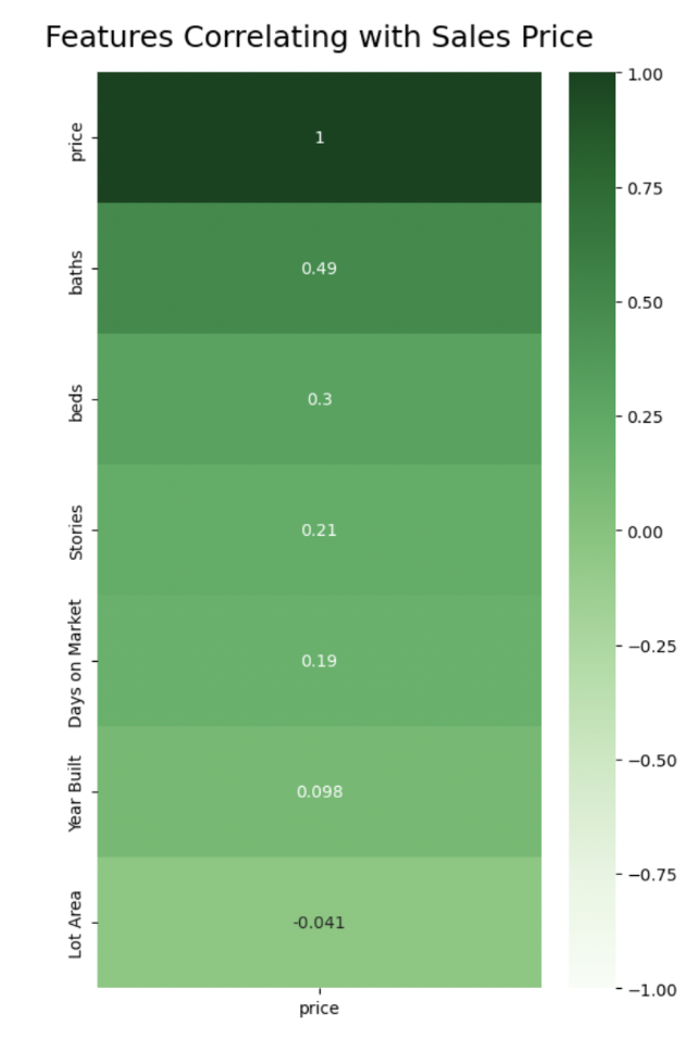 GitHub - ethanstanley/Real-Estate-Predictor: Python project to scrape ...