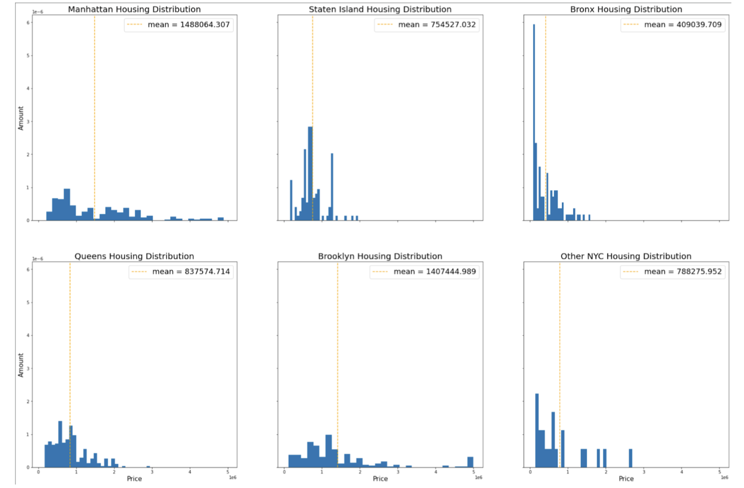 GitHub - ethanstanley/Real-Estate-Predictor: Python project to scrape ...