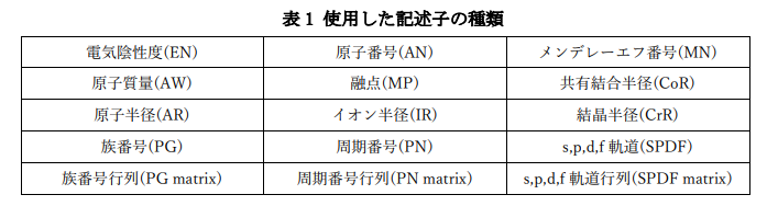 GitHub - ChemicalBatteryLab-Nitech/composional-histogram-descriptor: Compositional histogram ...