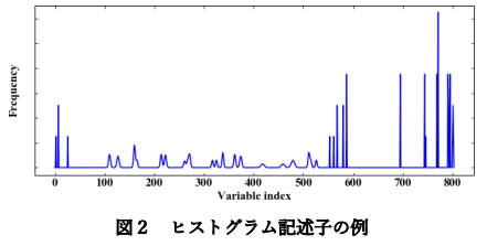 GitHub - ChemicalBatteryLab-Nitech/composional-histogram-descriptor: Compositional histogram ...
