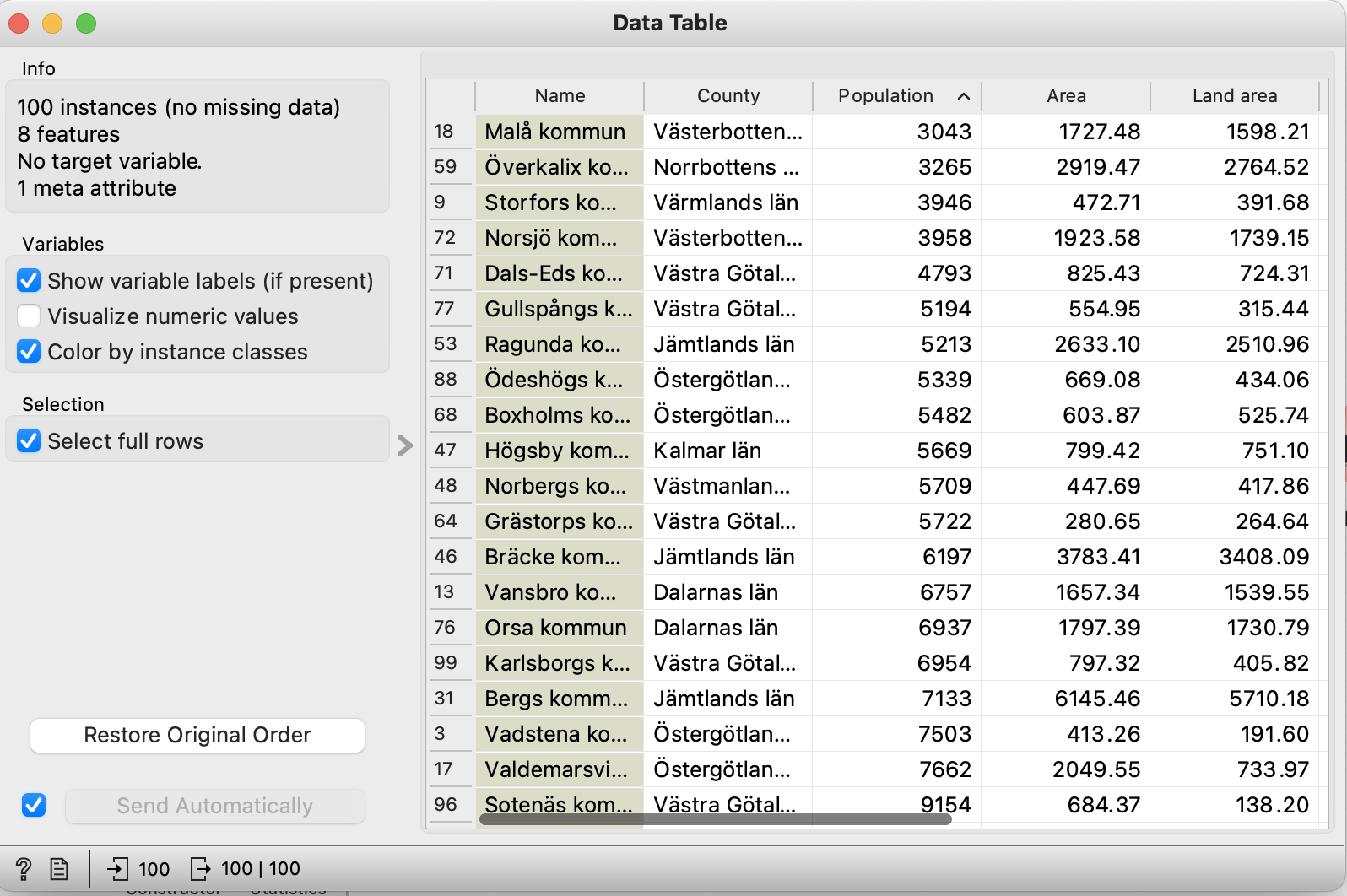 Lazy outputs (... honour sorting in Data Table) · Issue #5720 · biolab/orange3 · GitHub