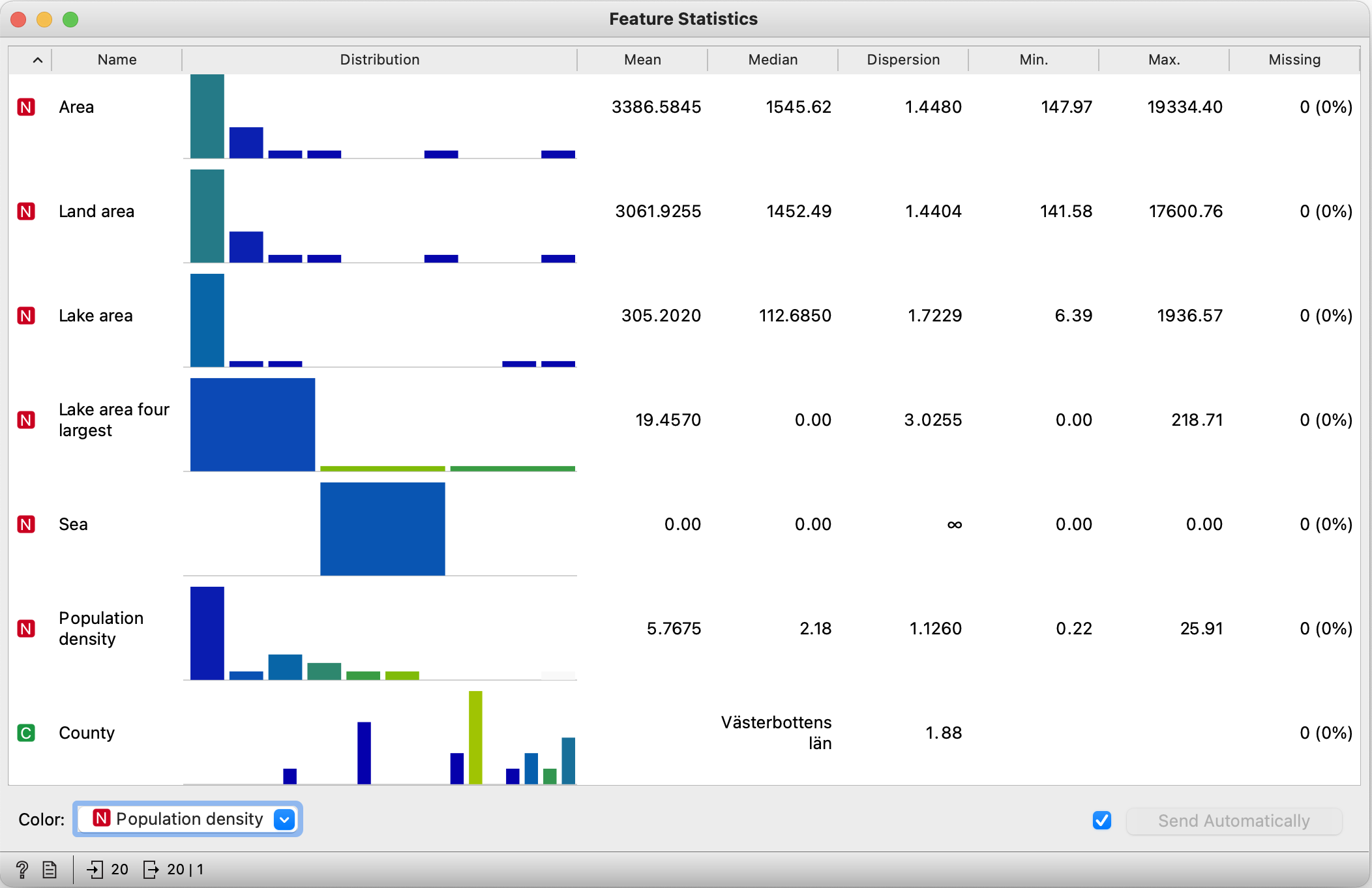 Feature Statistics should have more space at bottom · Issue #5757 · biolab/orange3 · GitHub