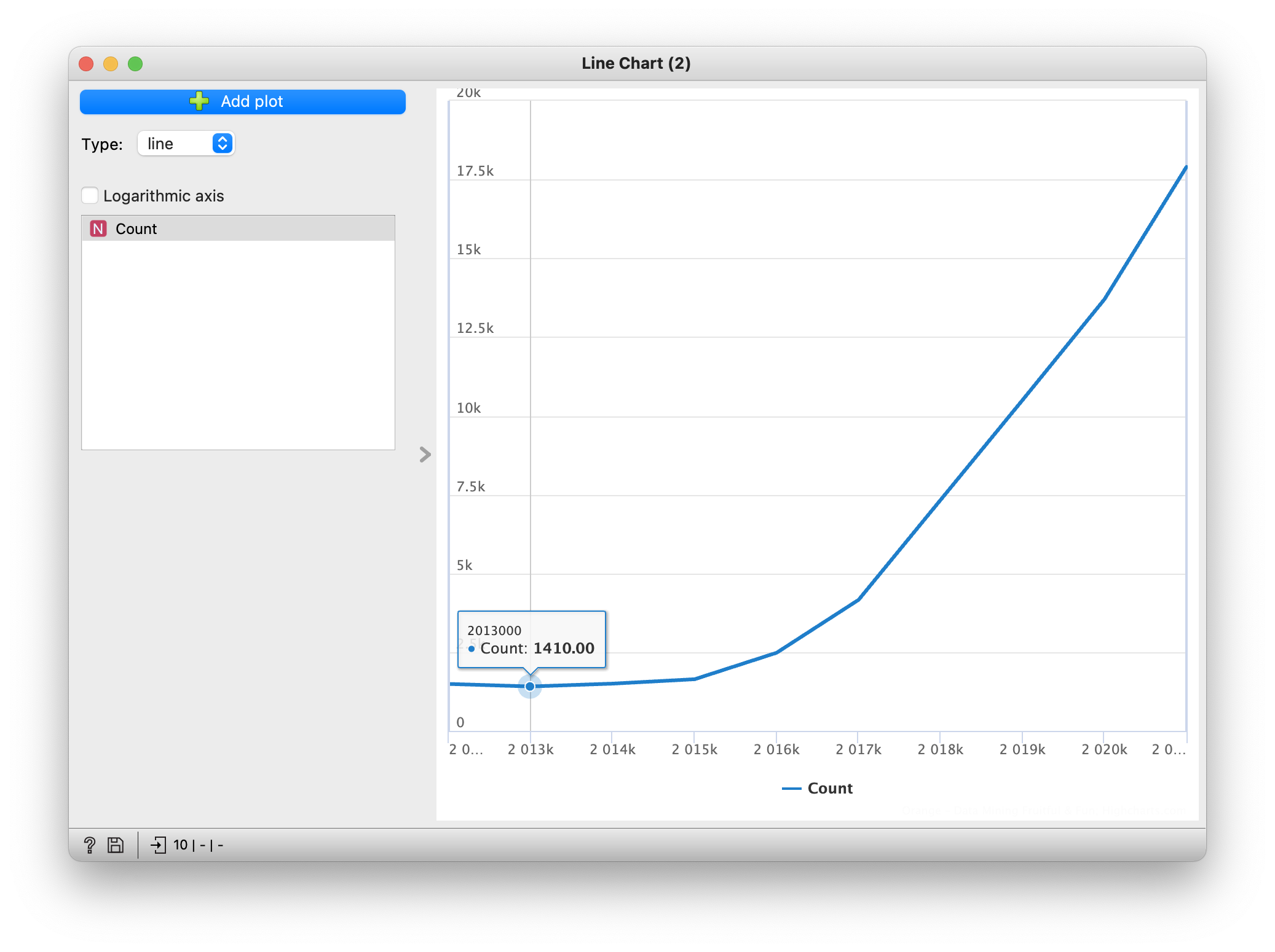 Line plot for time series · Issue #189 · biolab/orange3-timeseries · GitHub