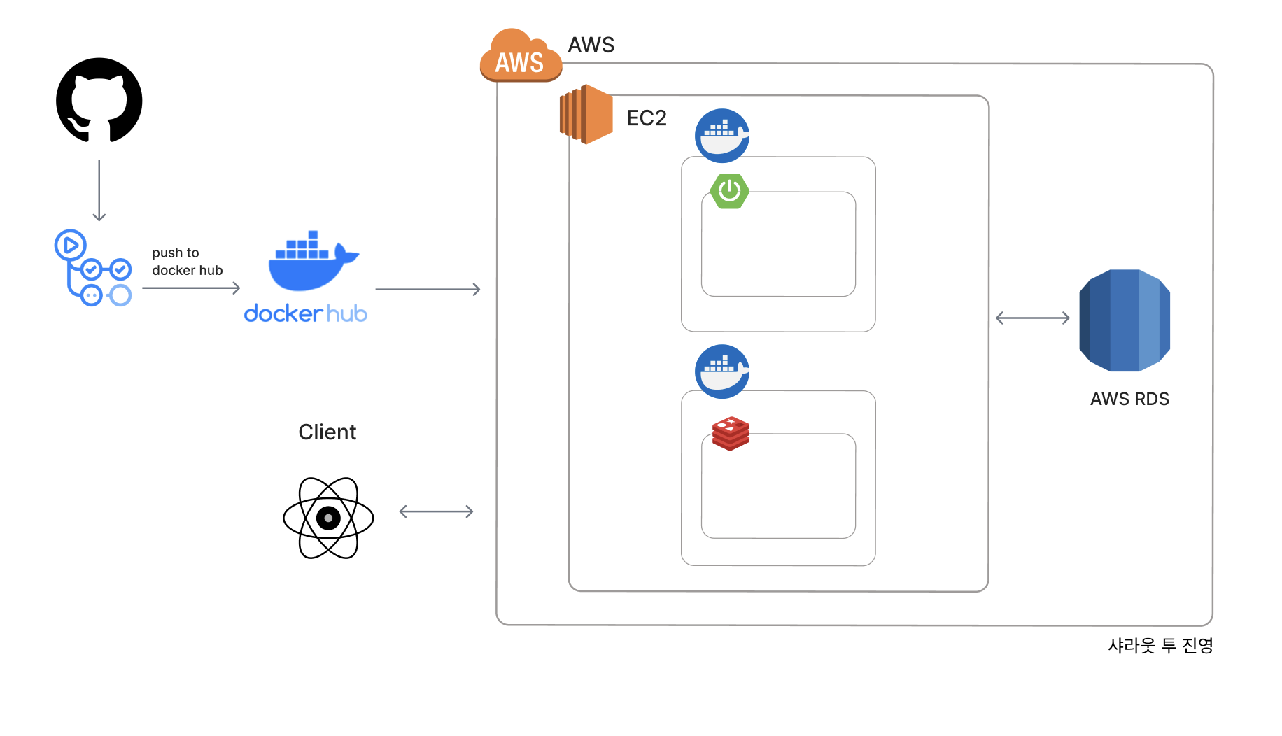 Github Kusitms 28th Kukathon Be 큐커톤 28기 백엔드